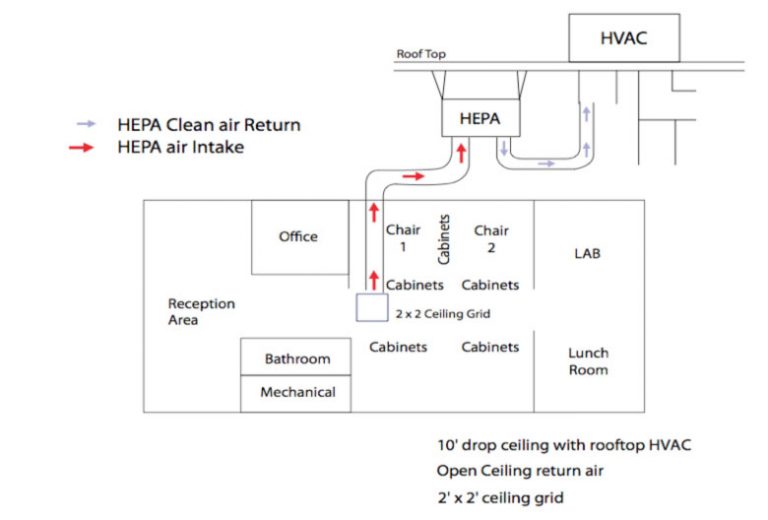 Home & Commercial Air Filtration Services to Improve Air Quality